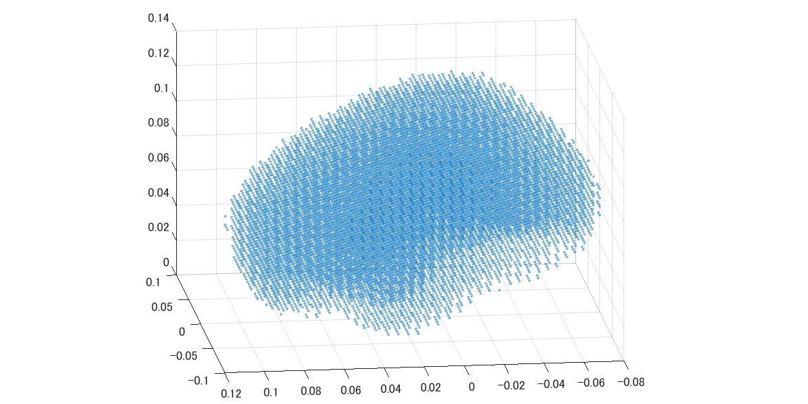 Lead Field Matrix (LFM) – MEG NOTE