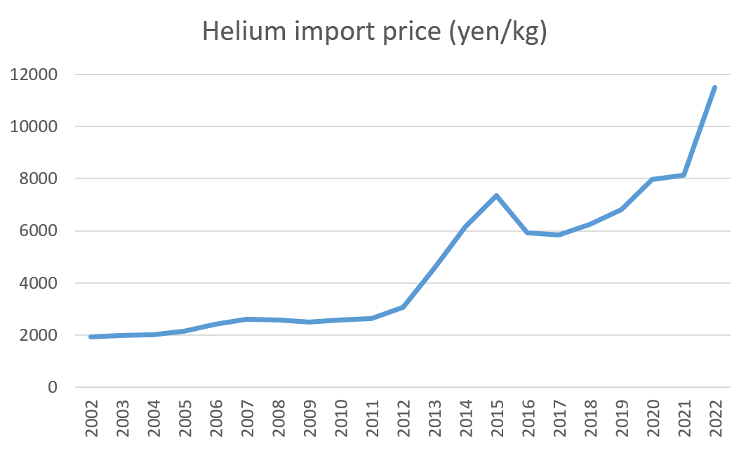 Sensors in the future – MEG NOTE